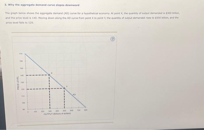 3. Why the aggregate demand curve slopes downward The | Chegg.com