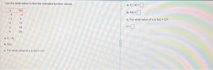 Solved Use the table below to find the indicated function | Chegg.com