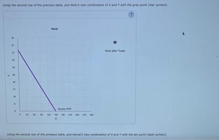 Solved 3. Working with Numbers and Graphs Q9 The following | Chegg.com