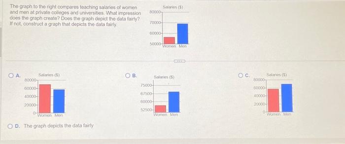 Solved The graph to the right compares teaching salaries of | Chegg.com