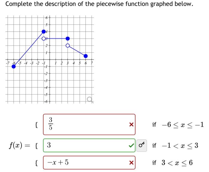 Solved Complete the description of the piecewise function | Chegg.com