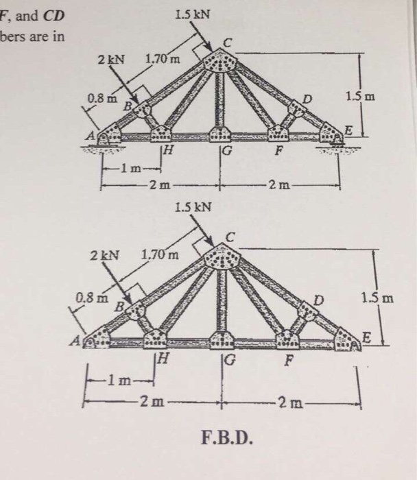 Solved (2) Determine the force in members GF, CF, and CD of | Chegg.com