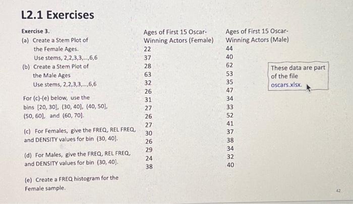 Solved L2.1 Exercises Exercise 3. (a) Create a Stem Plot of | Chegg.com