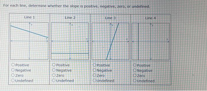 Solved For each line, determine whether the slope is | Chegg.com