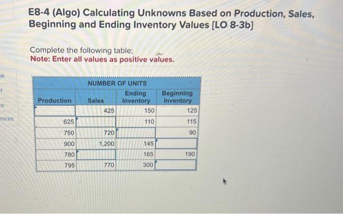 Solved E8-4 (Algo) Calculating Unknowns Based on Production, | Chegg.com