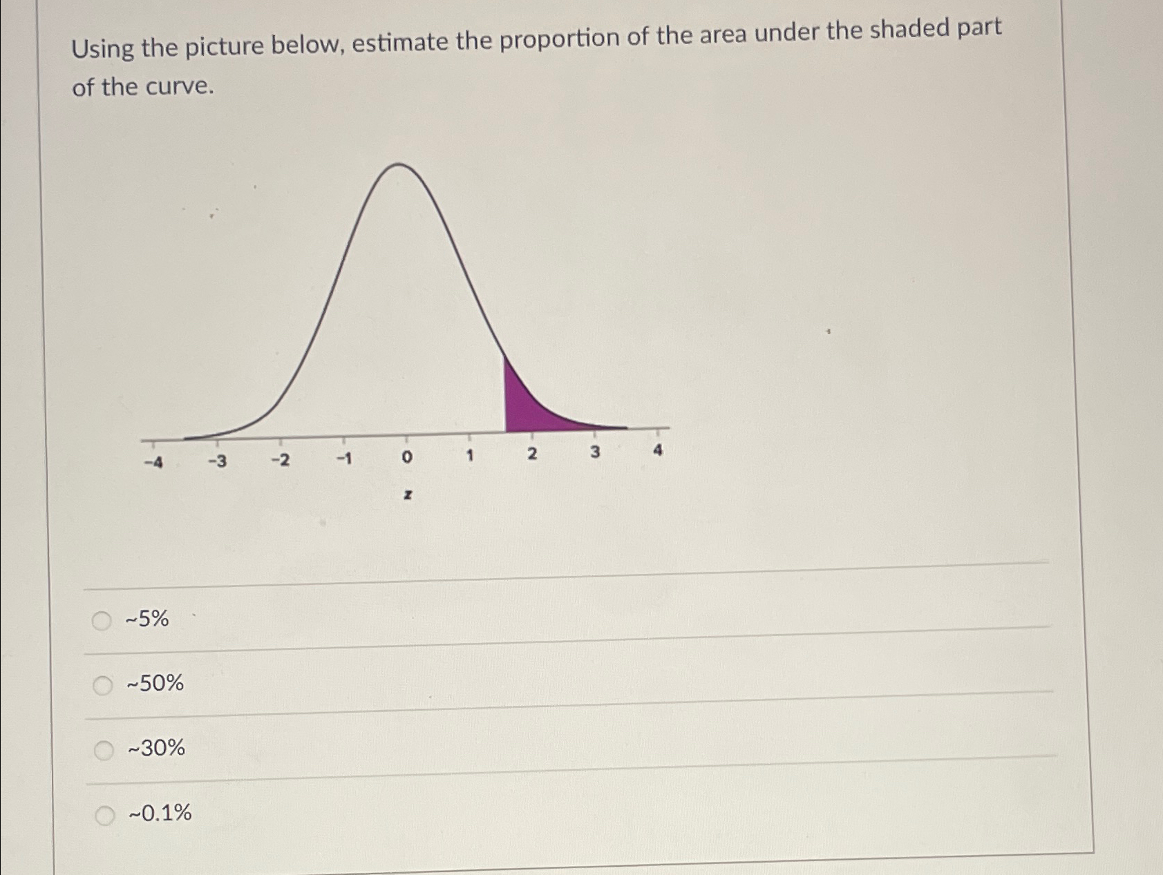 Using the picture below, estimate the proportion of | Chegg.com