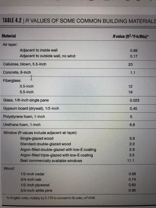 Solved Show work and include all units: 1. Find the rate of | Chegg.com