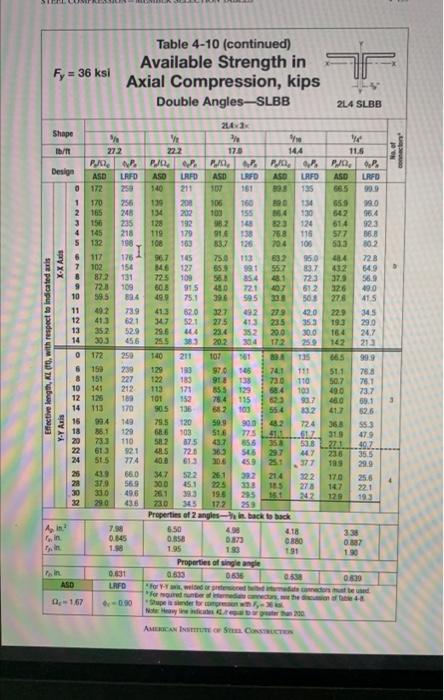 Solved Table 4-10 (continued) Fy=36ksi Available Strength in | Chegg.com