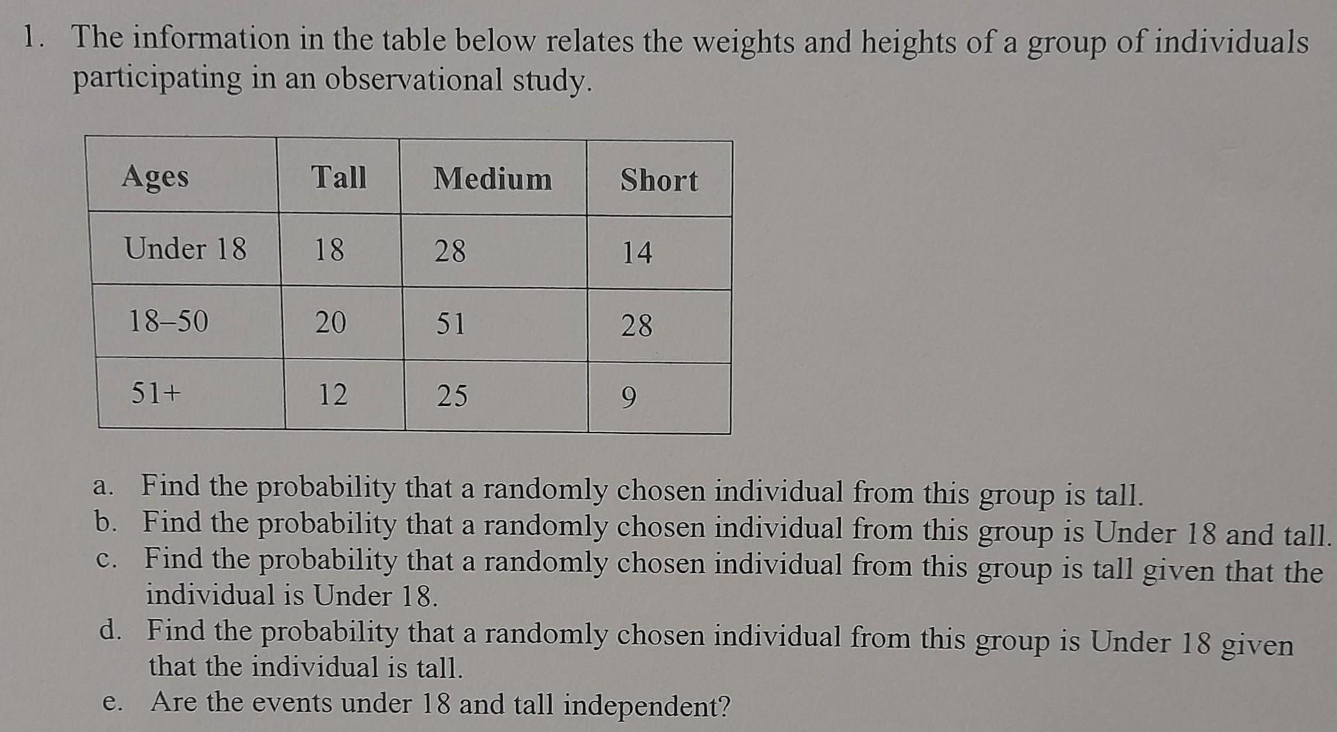 Solved The information in the table below relates the | Chegg.com