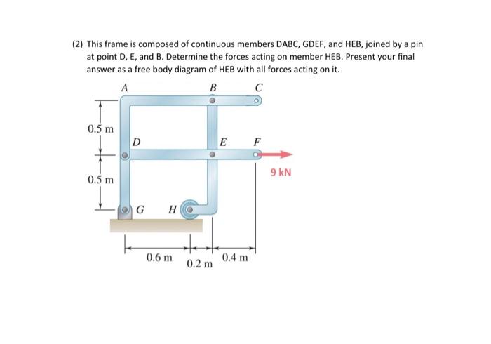 Solved (2) This frame is composed of continuous members | Chegg.com