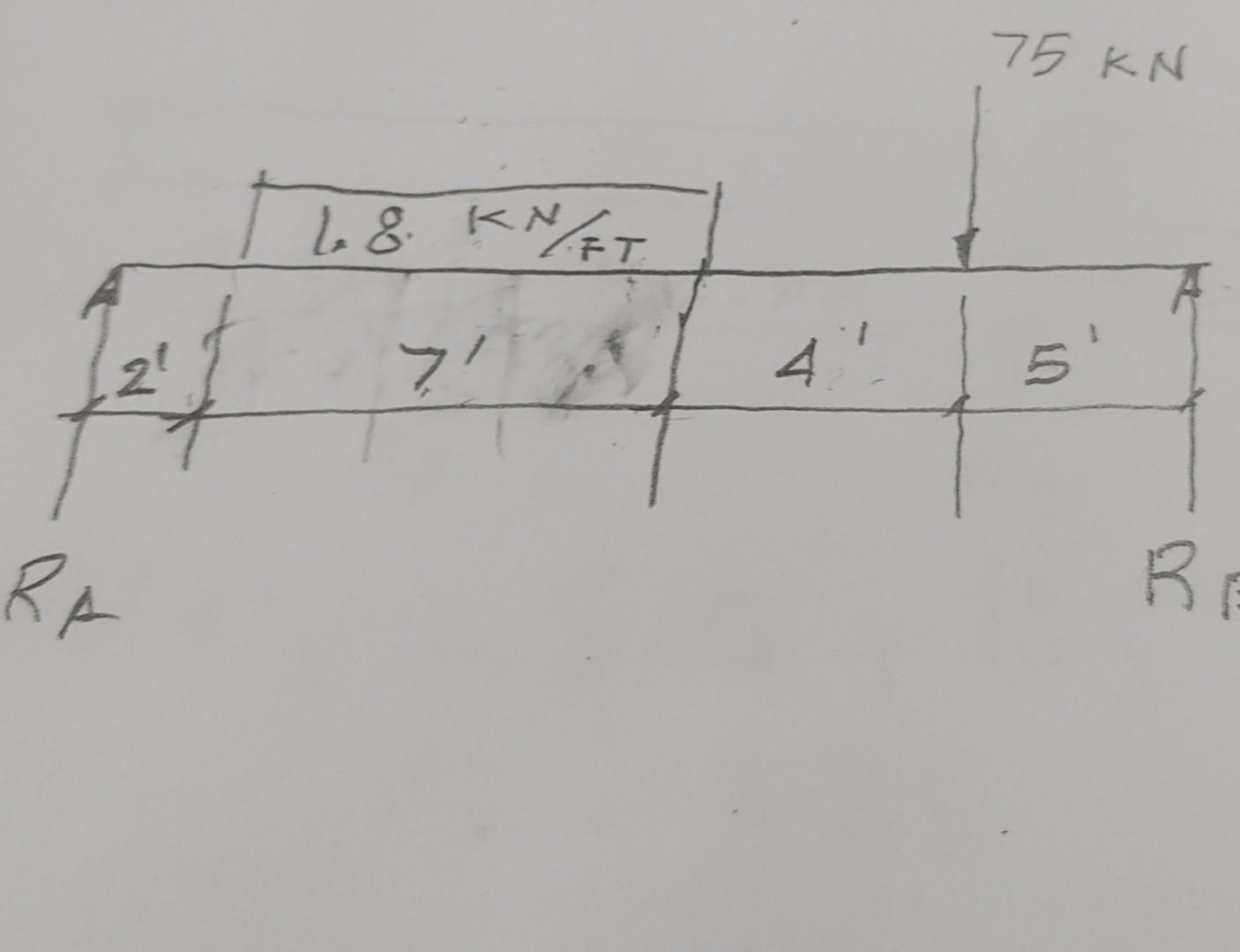 Solved 75 KN 18 KNET 22 71 47 5 RP RE | Chegg.com