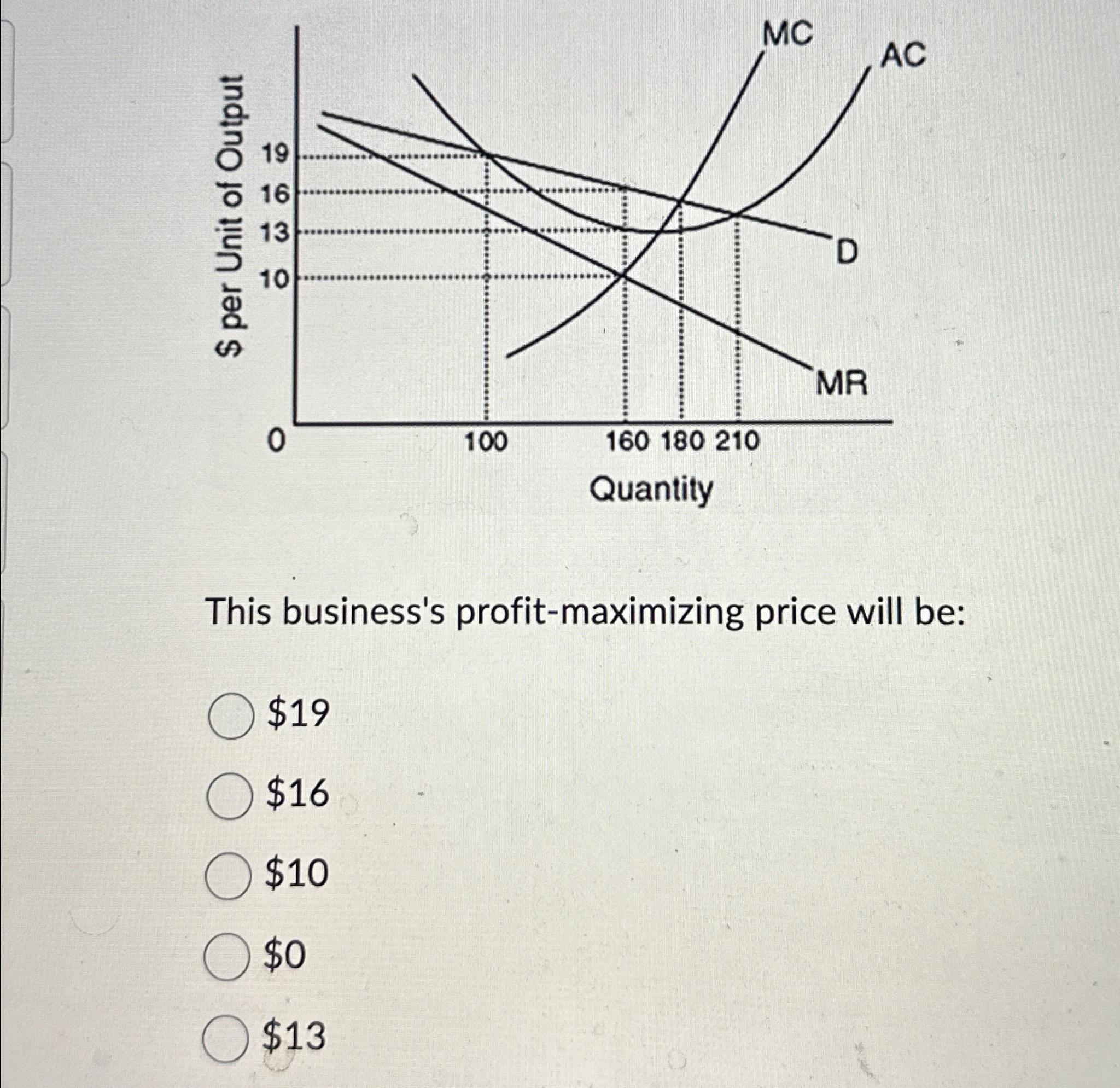 Solved This business's profit-maximizing price will | Chegg.com