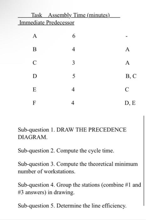 Solved Sub-question 1. DRAW THE PRECEDENCE DIAGRAM. | Chegg.com