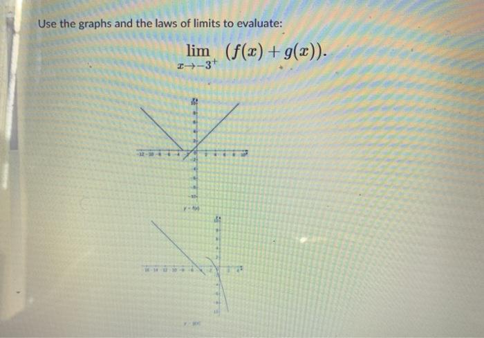 Solved Use the graphs and the limit laws to evaluate: | Chegg.com