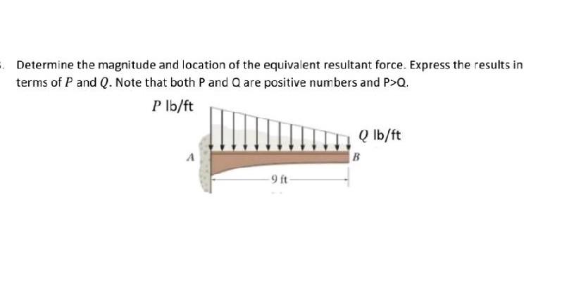 Solved Determine the magnitude and location of the | Chegg.com