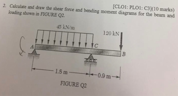 Solved [CLO1: PLO1: C3](10 marks) 2. Calculate and draw the | Chegg.com