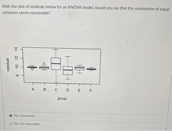 Solved With The Plot Of Residuals Below For An Anova Model