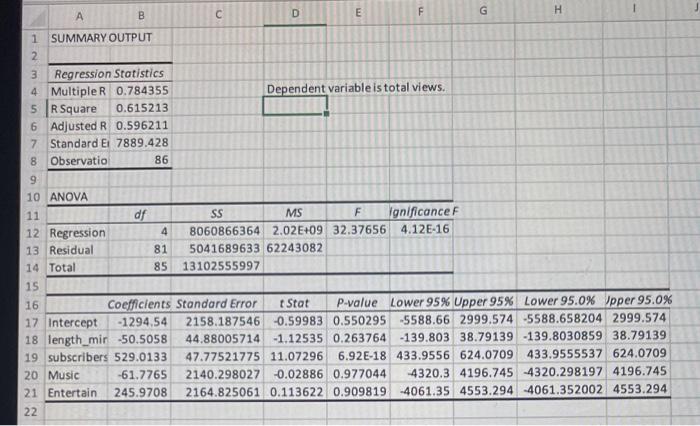 Solved Multiple regression: open the Youtube regr Excel | Chegg.com