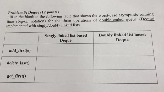 Solved Problem 3: Deque (12 points) Fill in the blank in the | Chegg.com