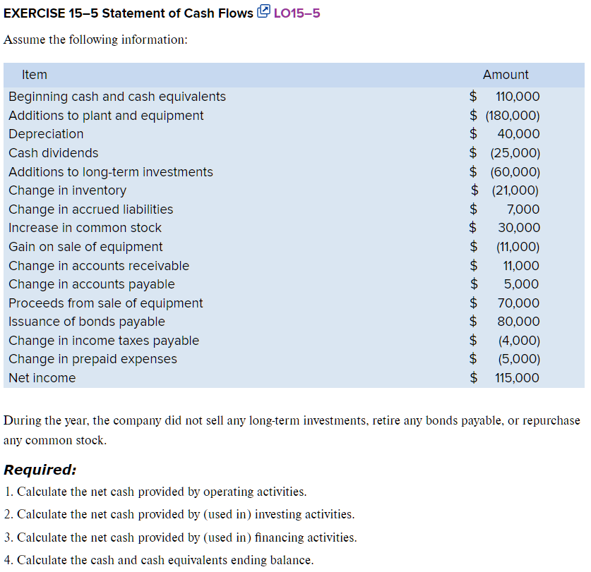 Solved EXERCISE 15-5 ﻿Statement of Cash Flows LO15-5Assume | Chegg.com