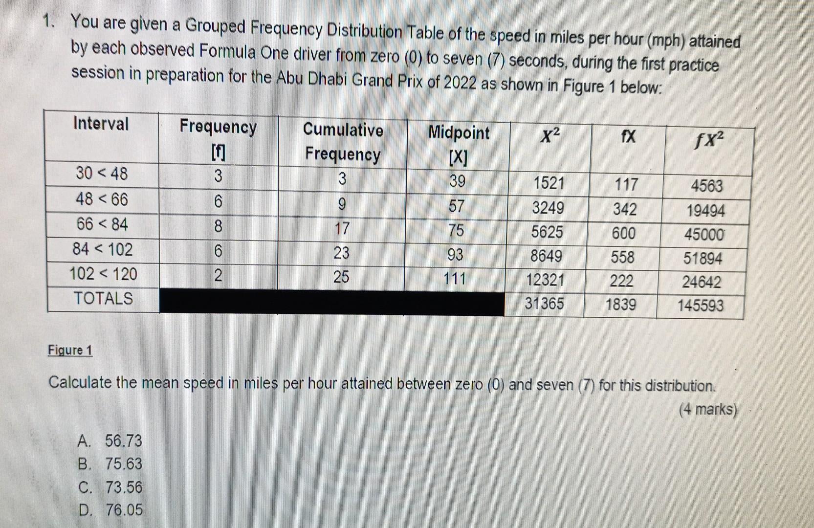 Solved 1. You are given a Grouped Frequency Distribution | Chegg.com
