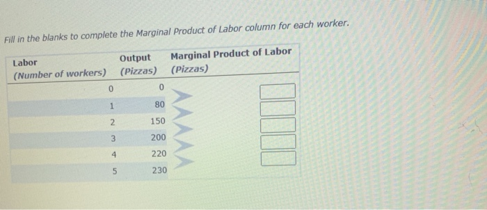 2. Inputs and outputs Kyoko's Performance Pizza is a | Chegg.com
