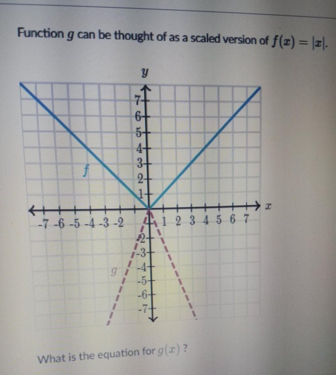 Solved Function g can be thought of as a scaled version of | Chegg.com