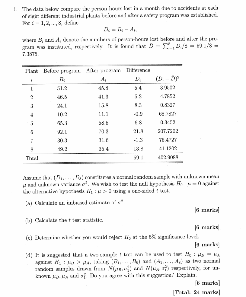 Solved The data below compare the person-hours lost in ﻿a | Chegg.com