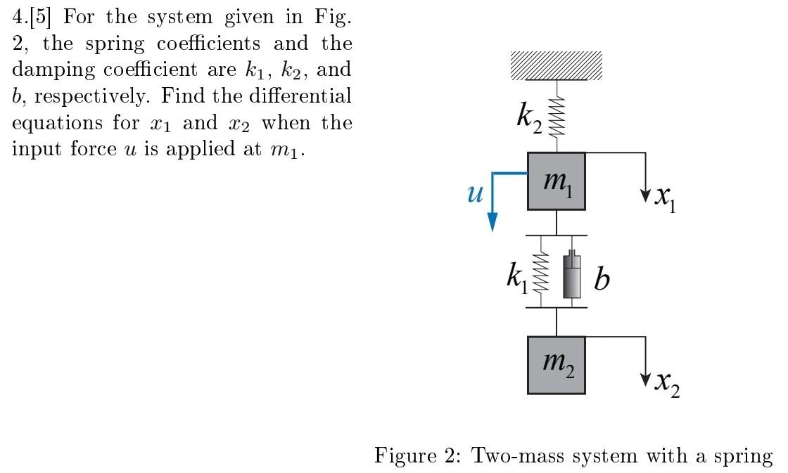 4.[5] For the system given in Fig. 2 , the spring | Chegg.com