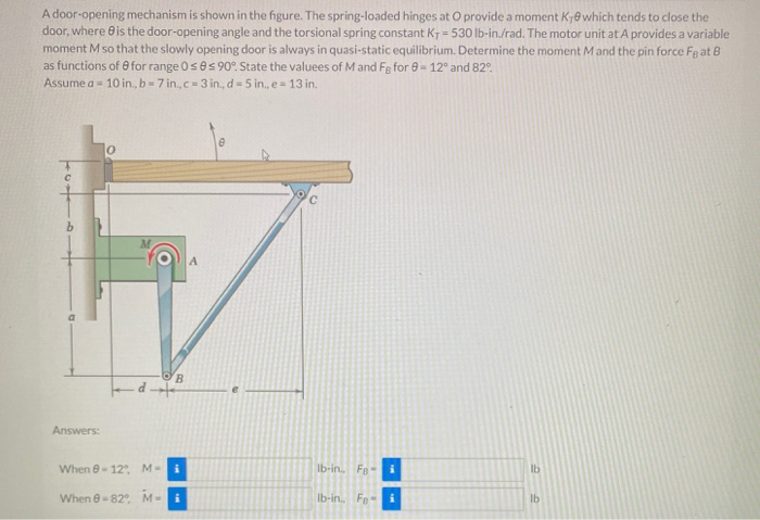 Solved A door-opening mechanism is shown in the figure. The | Chegg.com