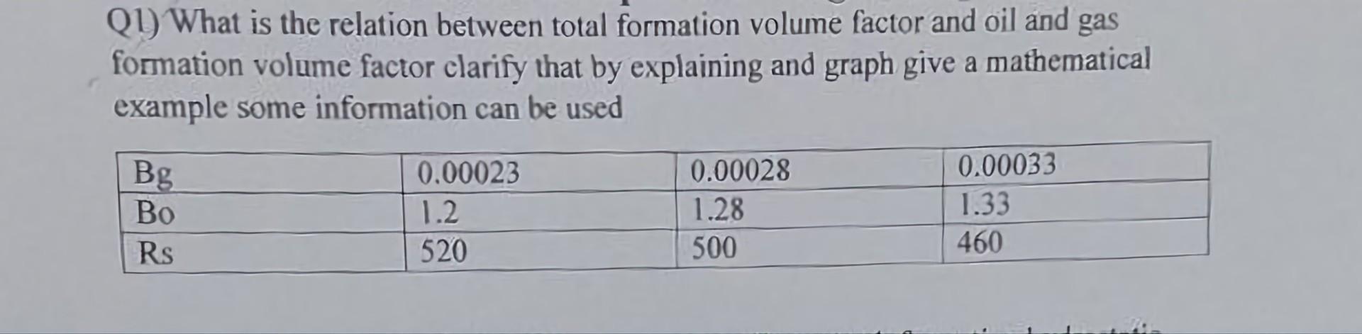 Solved Q1) What is the relation between total formation | Chegg.com