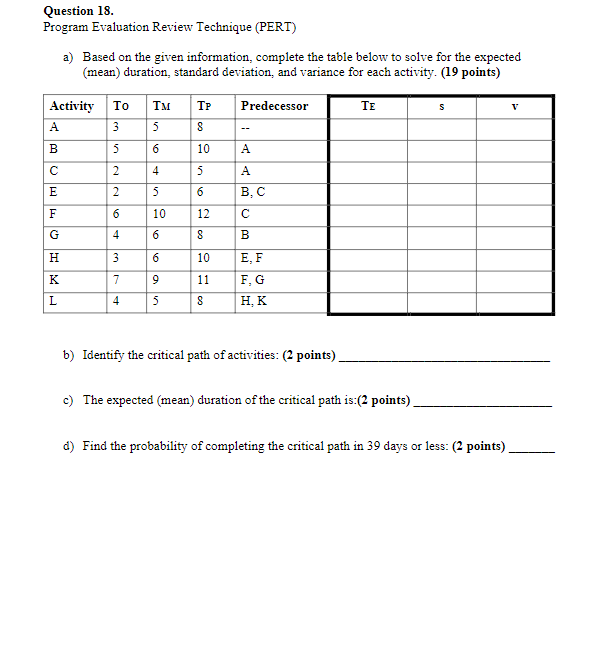 Solved Question 18.Program Evaluation Review Technique | Chegg.com Solved Question 18.Program Evaluation Review Technique | Chegg.com