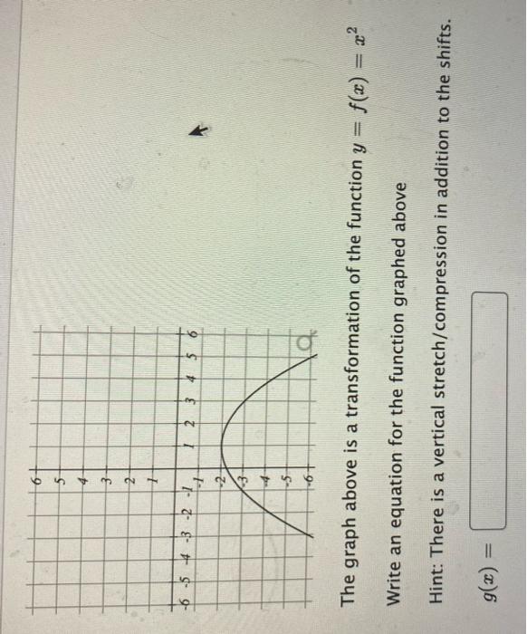 Solved The graph above is a transformation of the function | Chegg.com