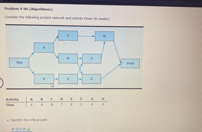Solved Problem 9-06 (Algorithmic) Consider the following | Chegg.com
