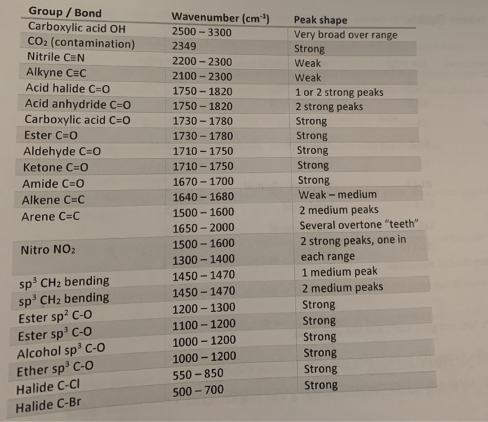 Solved Which compound on the list of choices in your lab | Chegg.com