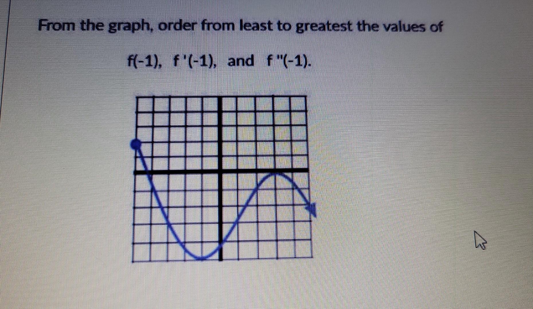 Solved HELP PLEASE from the graph order from least to | Chegg.com