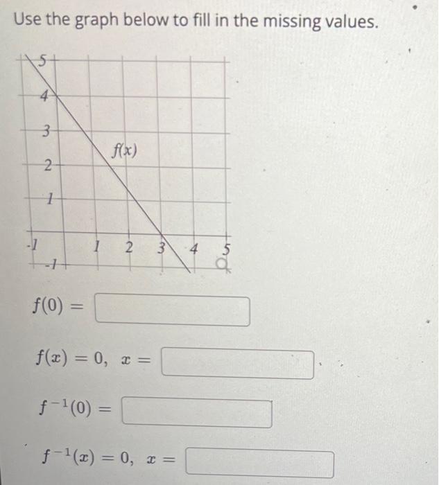 Solved Use the graph below to fill in the missing values. | Chegg.com
