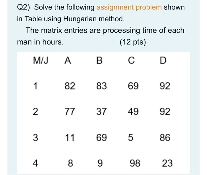 Solved Q2) Solve the following assignment problem shown in | Chegg.com