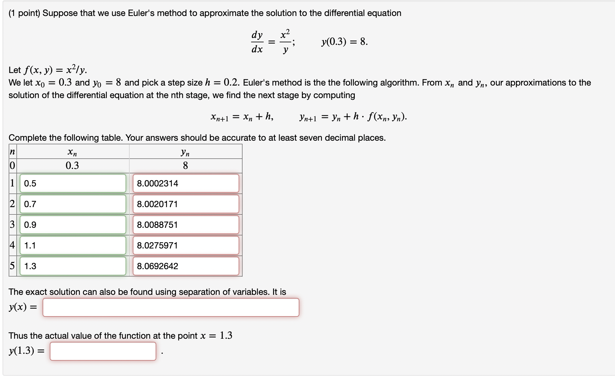 Solved (1 ﻿point) ﻿Suppose that we use Euler's method to | Chegg.com