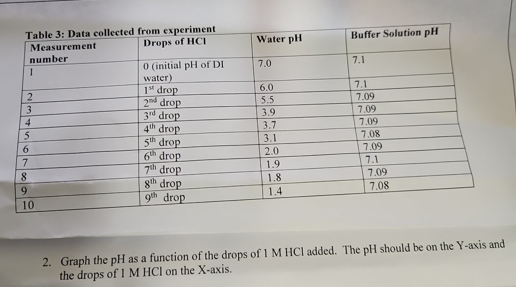 Table 3: Data collected from | Chegg.com
