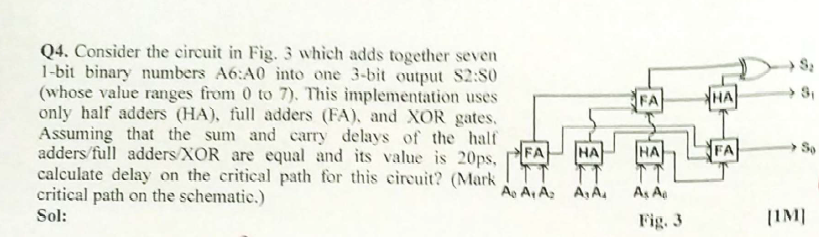 Solved Q4. ﻿Consider the circuit in Fig. 3 ﻿which adds | Chegg.com