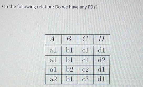 Solved In the following relation: Do we have any | Chegg.com