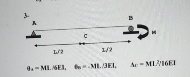 Solved A- ﻿Use the virtual work method (use integration or | Chegg.com