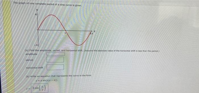 Solved The graph of one complete period of a sine curve is | Chegg.com