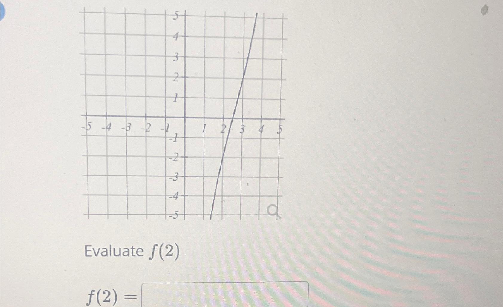 Solved Evaluate f(2)f(2)= | Chegg.com