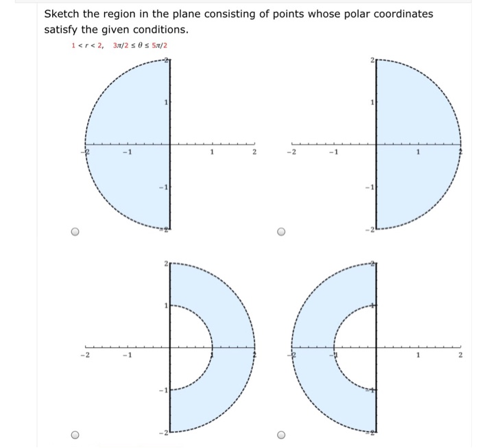 Solved Sketch the region in the plane consisting of points | Chegg.com