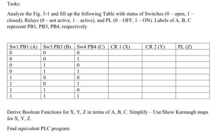 Fill out chart and please provide whats needed on the | Chegg.com