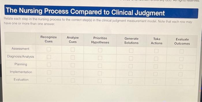 Solved Relate each step in the nursing process to the | Chegg.com