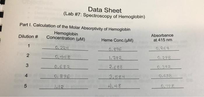 Solved A = Ebc A = absorbance b = path length (typically 1 | Chegg.com