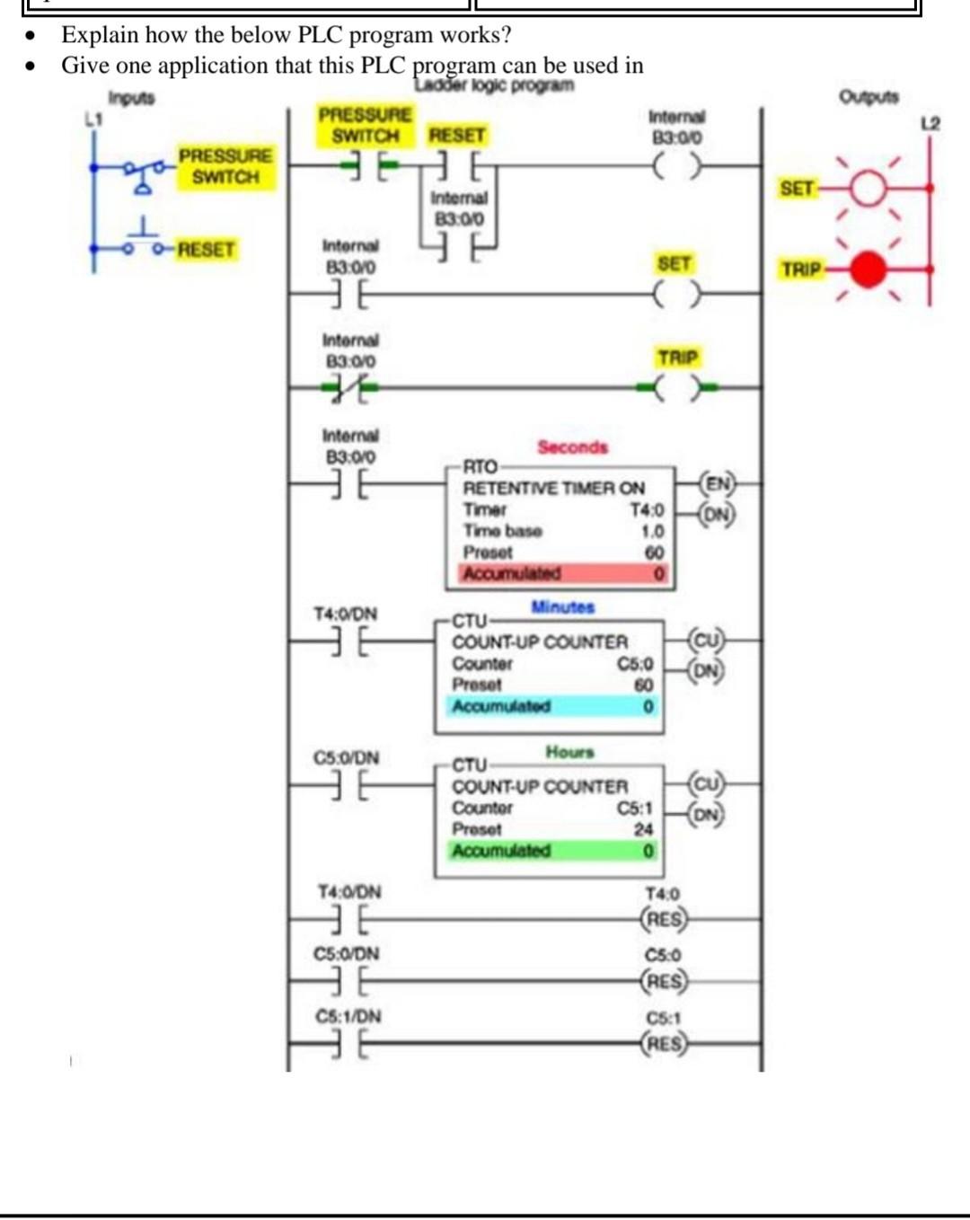 Solved Explain how the below PLC program works? Give one | Chegg.com